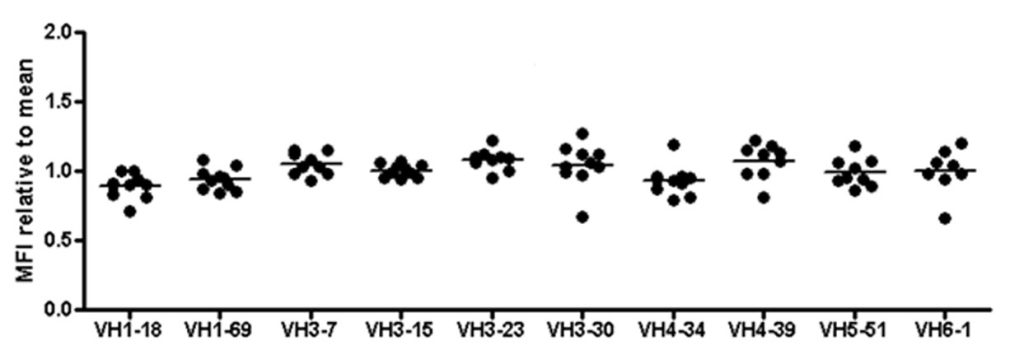 Fab Antibody Yeast Display Library | Discovery | AvantSabre